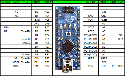 PMBus and Arduino? - Networking, Protocols, and Devices - Arduino Forum
