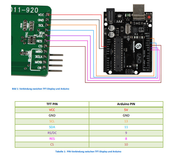 SD Card stopps working after TFT display is showing data - Storage - Arduino Forum