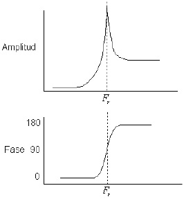 Barra y bola - Proyectos - Arduino Forum