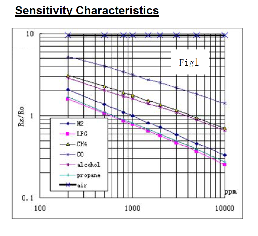 Mq 2 Sensor Confusion Possibly More Sensors Arduino Forum