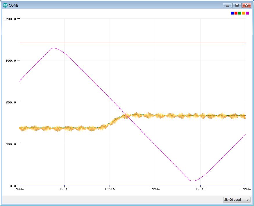 Solved Mystery Of Analogread Programming Arduino Forum