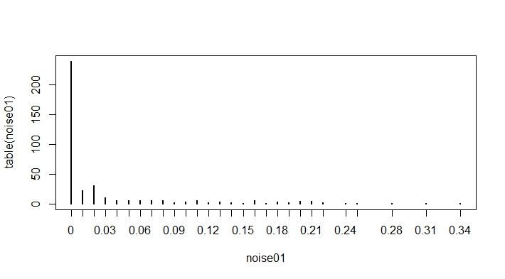 Need To Amplify Signal From A Sensor General Electronics Arduino Forum