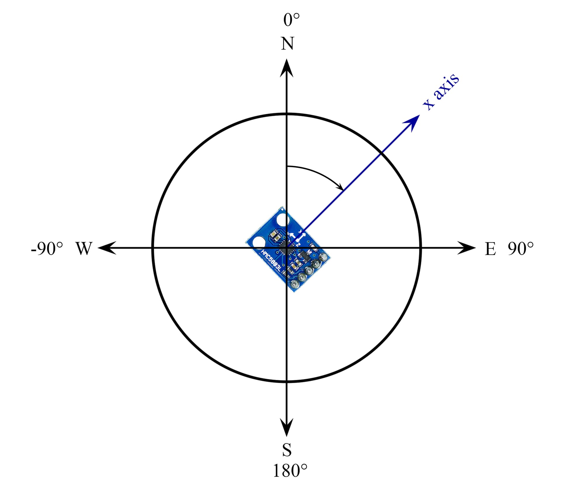 HMC5883L magnetometer - Programming - Arduino Forum