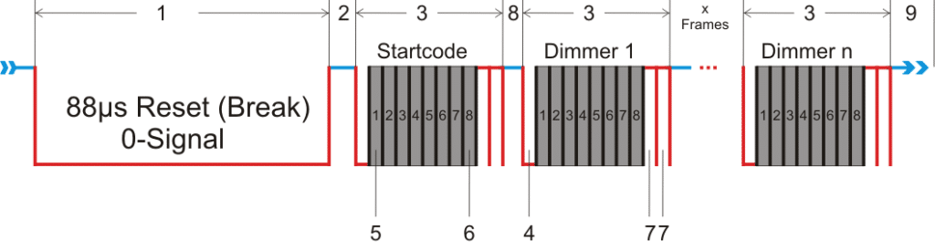 ESP8266 DMX Empfänger mit SoftwareSerial - Deutsch - Arduino Forum