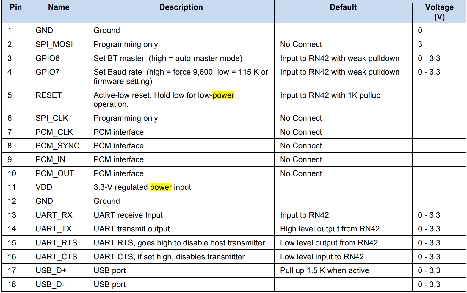 Problem Using A Rn42 Bluetooth With Seeeduino Xiao Solved General Guidance Arduino Forum 3765