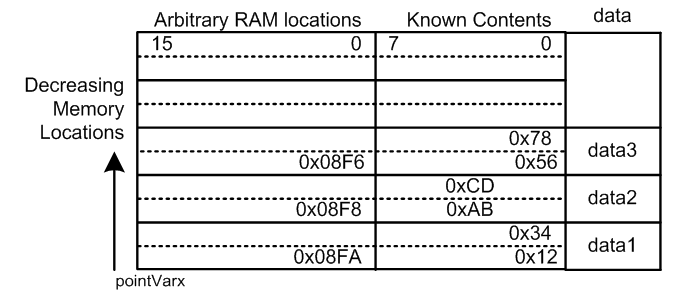 Why is arithmetic operation not working on pointer variable in UNOR3? - Page 2 - Programming ...