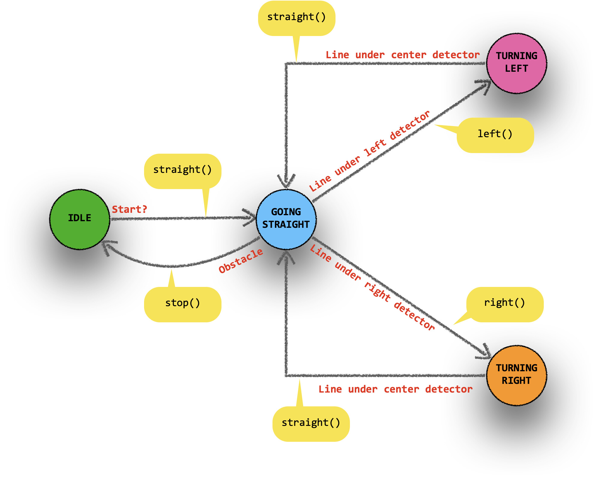 Loops with conditions - Page 2 - Programming - Arduino Forum