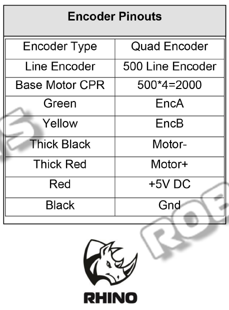 reading data from a 90,500 ppr optical rotary encoders - General ...