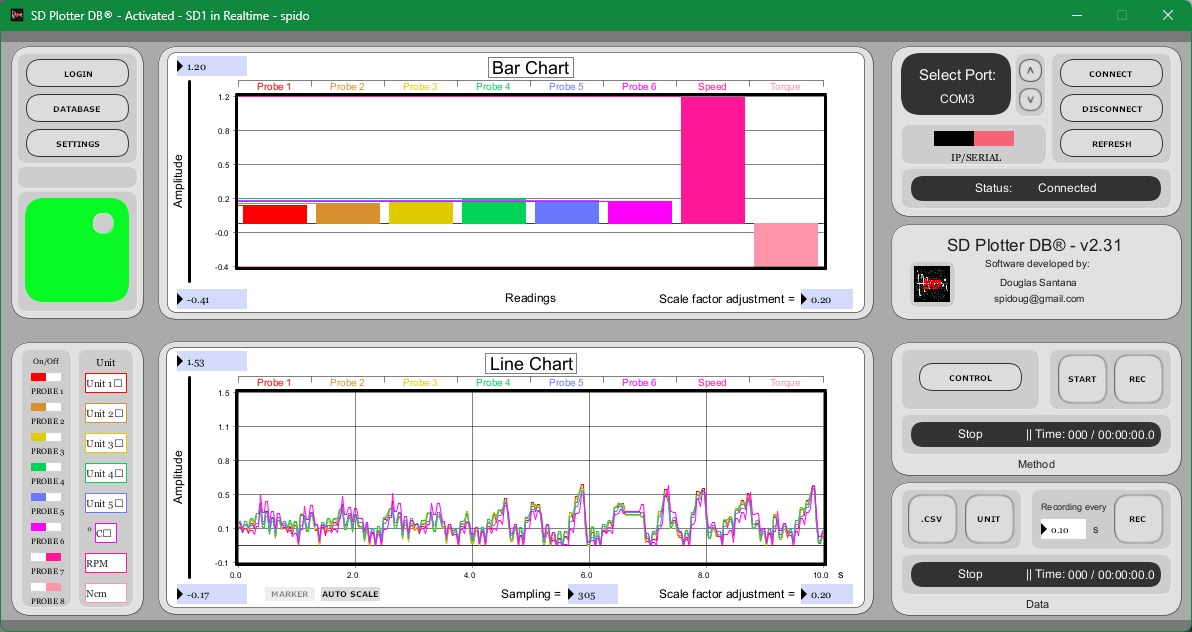 Sd Plotter Db® Version 231 — Program For Automation And Data Recorder Via Arduino And Developed