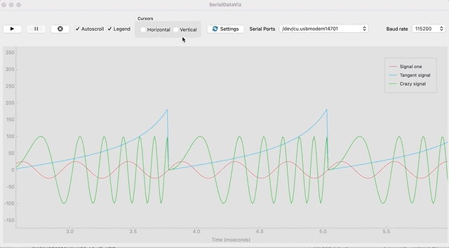 Serial Data Plotter - Showcase - Arduino Forum