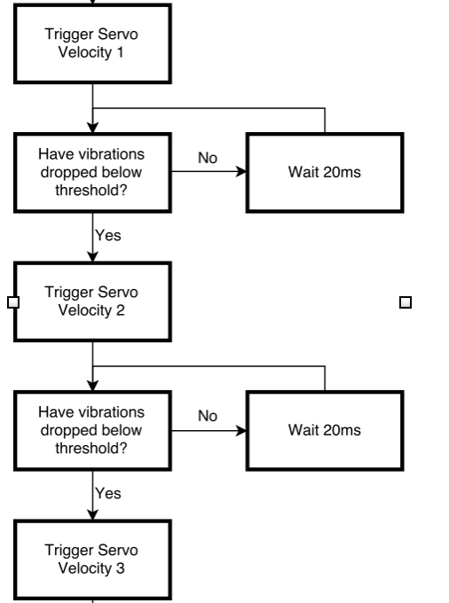 Breaking Void Loop Into 3 Separate Sections Programming Arduino 9131