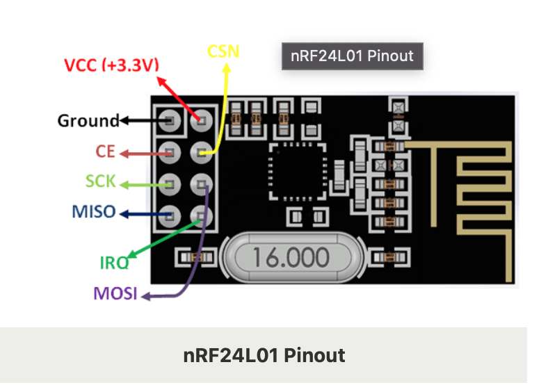 HELP WITH WIRING nRF24L01 with esp32s2/LOLIN S2 - General Guidance - Arduino Forum
