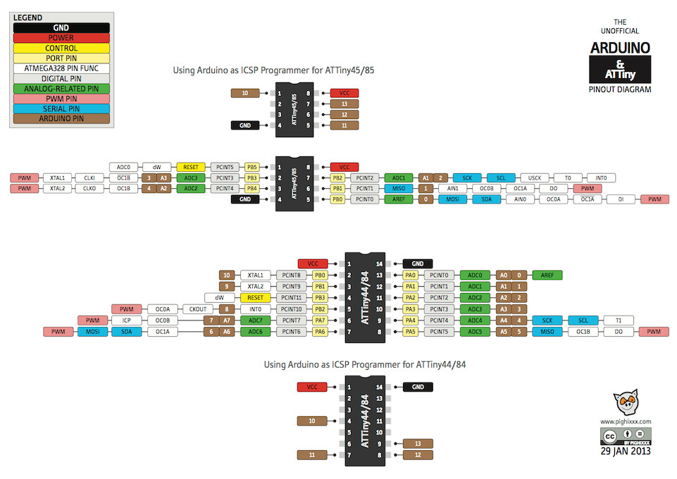 Who knows the numerical addresses for PB0-PB3 lines of ATtiny44 under ... Who knows the numerical addresses for PB0-PB3 lines of ATtiny44 under ...