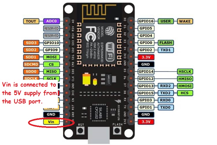 MQ2 gas sensor has high default sensor value - Project Guidance ...