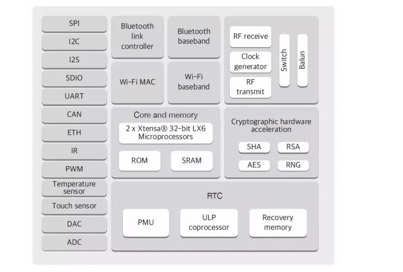 Modulo Wi Fi Esp8266 Page 111 Megatopic Arduino Forum