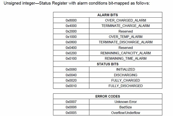 Smbus Reading Battery Status Decoding Message Networking Protocols And Devices Arduino Forum