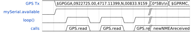 Using adafruit GPS library within larger code - Networking, Protocols ... Using adafruit GPS library within larger code - Networking, Protocols ...