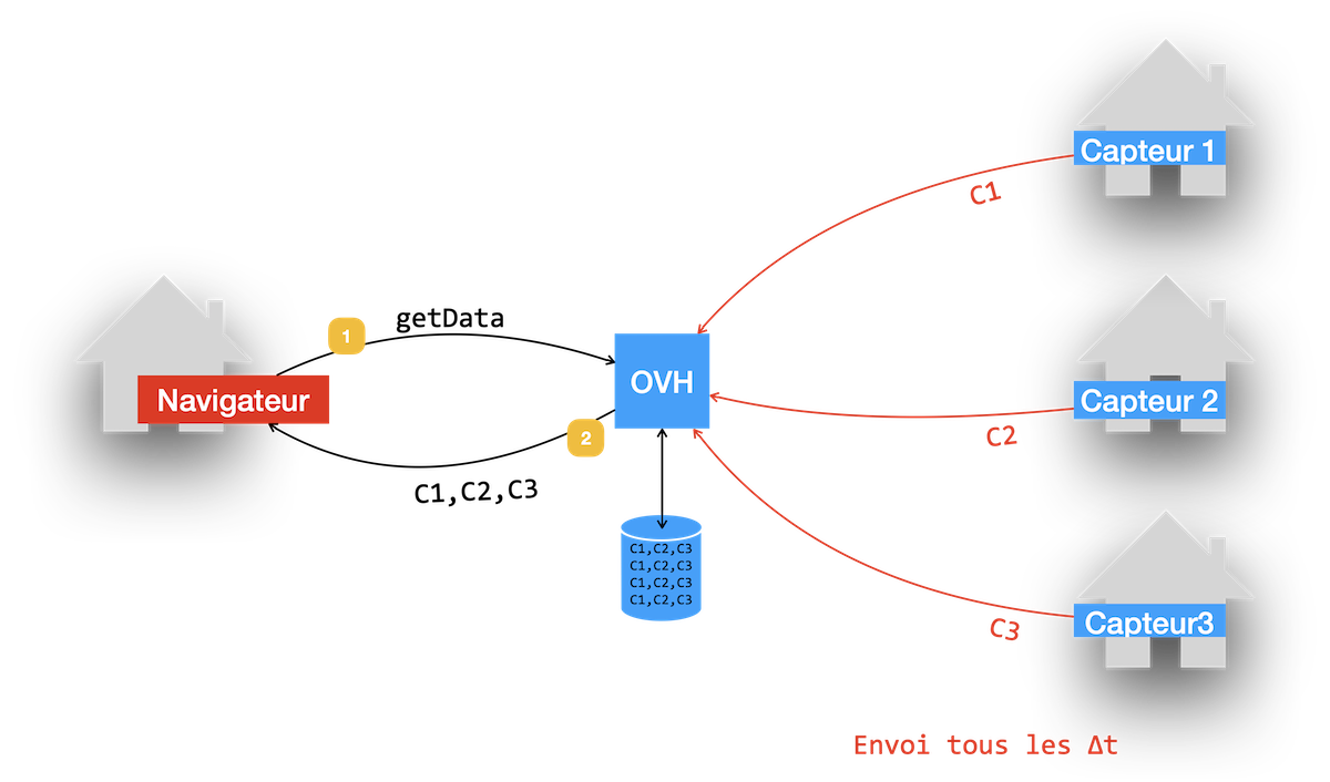 Ajax Same Origin Cors Français Arduino Forum