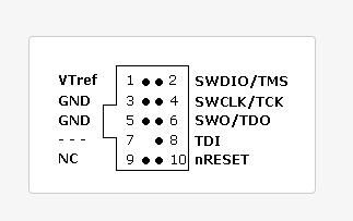 SWD Programming (custom Arduino Nano 33 BLE) - Hardware Development - Arduino Forum