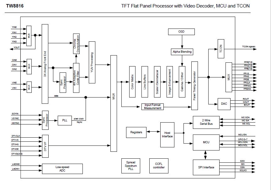 800x480 LCD drive with arduino |HELP| - Displays - Arduino Forum