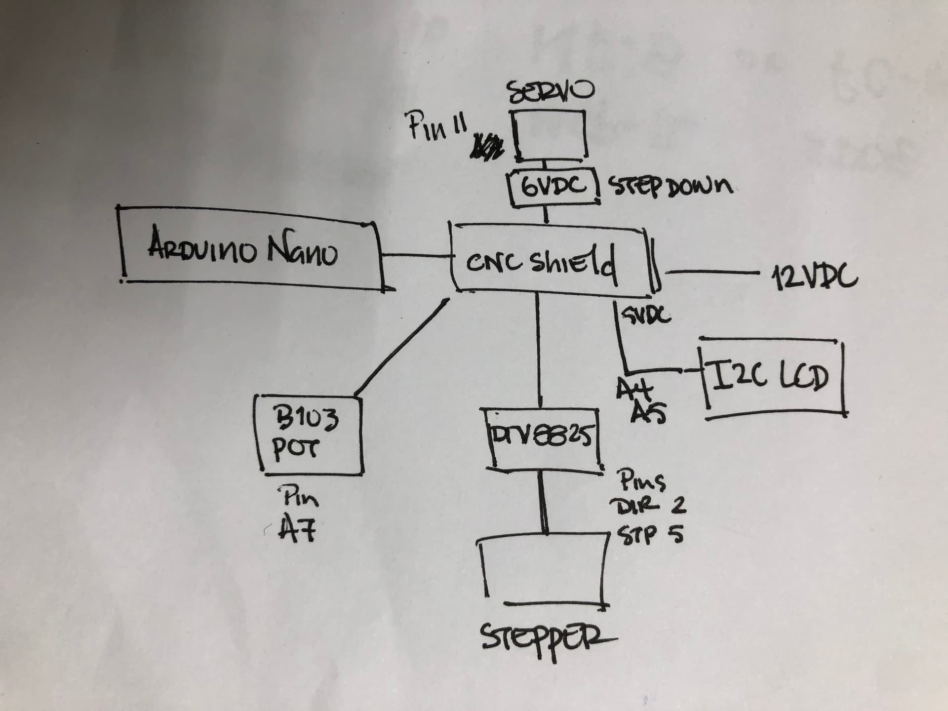 Servo and stepper triggering with limit switches - General Electronics ...