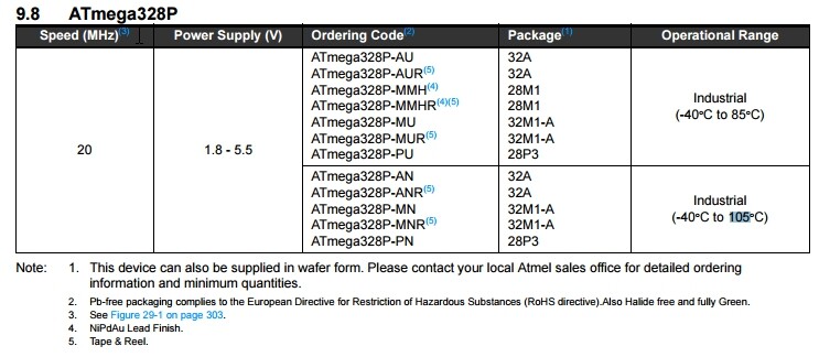 Heat on Arduino - General Guidance - Arduino Forum