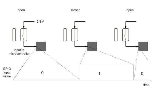 Using IR sensor/transmitter for slotcar detection - Page 6 - General Guidance - Arduino Forum