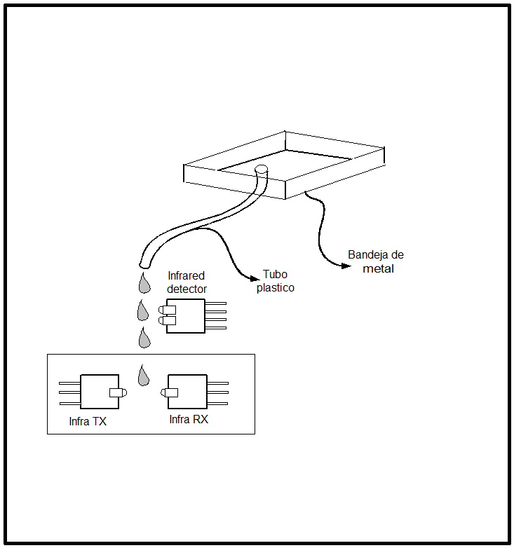 Arduino MEGA + Sensor de lluvia - Hardware - Arduino Forum