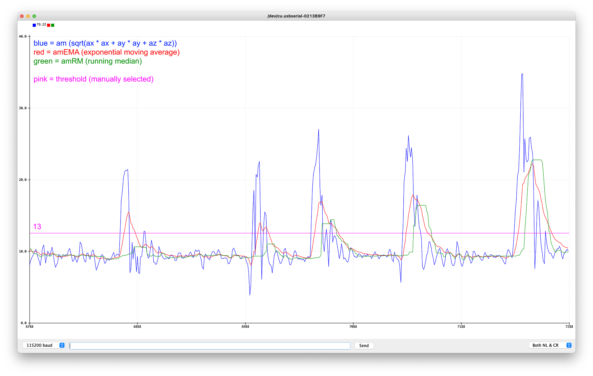 Automatic Threshold Setting For Peak Hold Indicator Programming Arduino Forum 