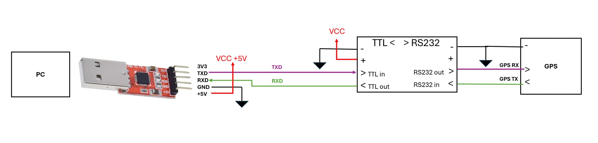 TinyPico Nano Serial Input changes received signal - General Electronics - Arduino Forum
