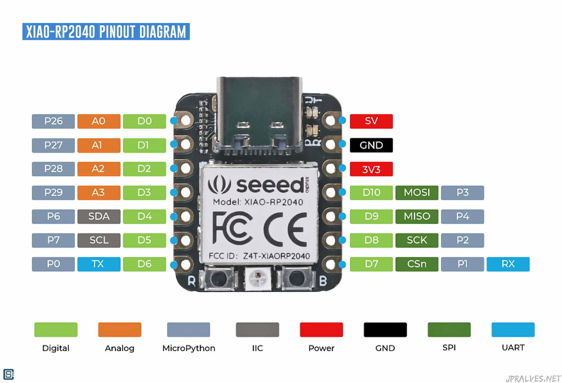 EVAL AD5933 EBZ + Arduino - 3rd Party Boards - Arduino Forum