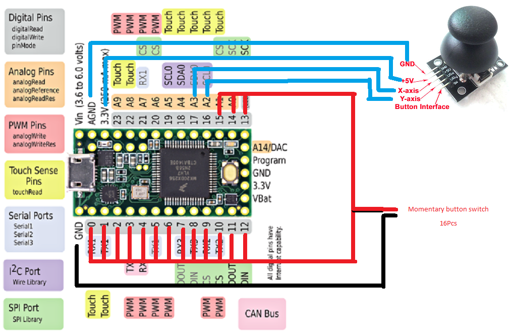 Customize Joystick Revert Forwardbackward Programming Arduino Forum 8582