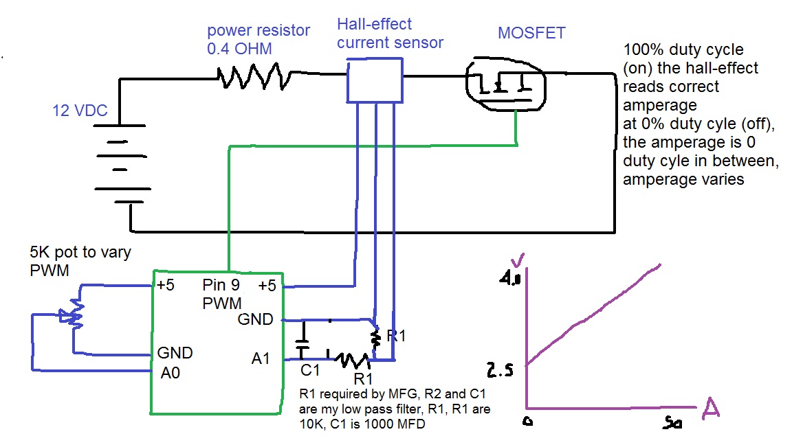 High current measuring with hall effect will not work with PWM ...