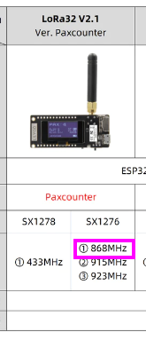 LoRa low power Ra-01SH - SX1262 - Networking, Protocols, and Devices - Arduino Forum