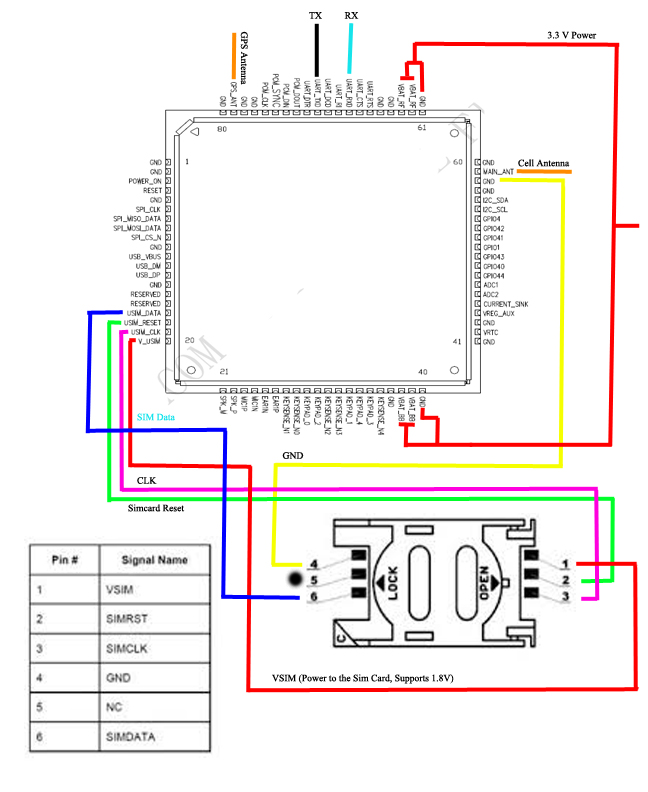 Simcom Sim5320a And Arduino General Guidance Arduino Forum