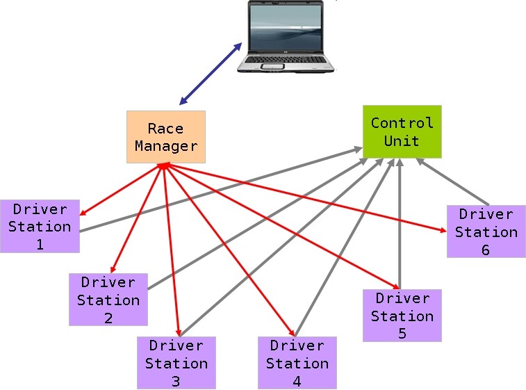 Using Xbee To Implement A Wireless Network Networking Protocols And Devices Arduino Forum