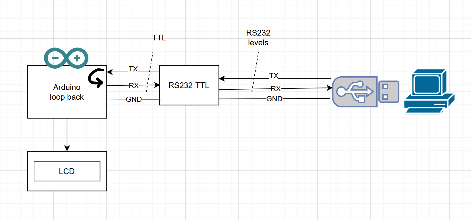 Serial Port Test Tool - Page 2 - General Guidance - Arduino Forum