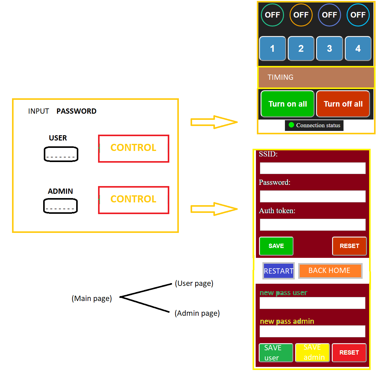 HELP - CODE for ESP8266 and Arduino - OFFLINE MODE - General Guidance ...