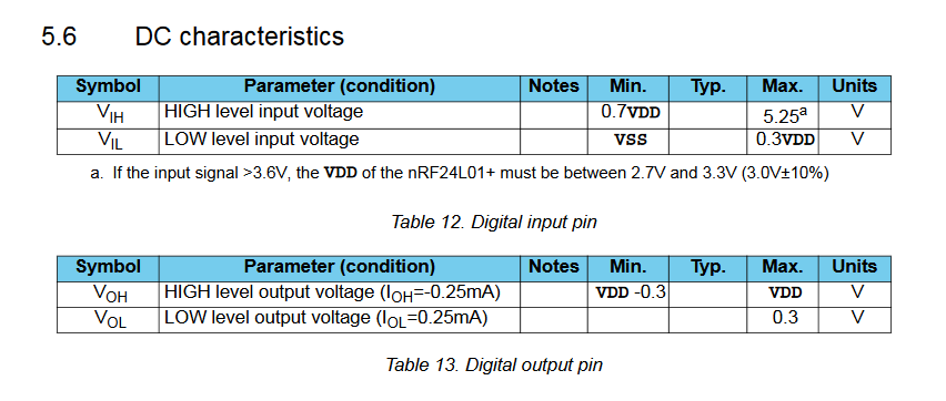 Arduino Works With Nrf24l01 Only When Undervolted Page 2 General Guidance Arduino Forum