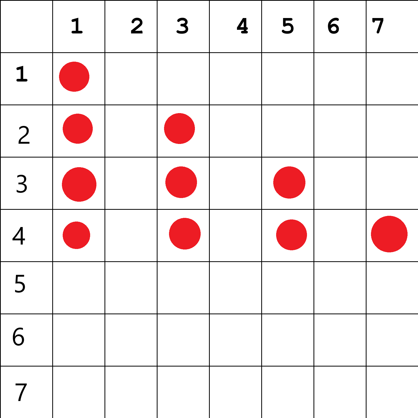 Help with couple of loop's and leds - General Guidance - Arduino Forum