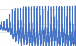 How to identify moment of analog sinusoidal signal peaking - Programming - Arduino Forum