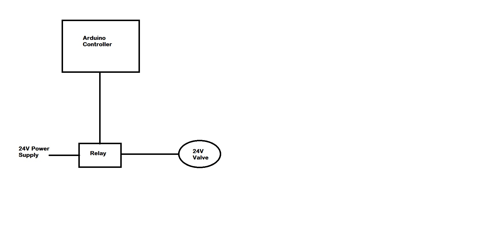 Creating a timer for irrigation. - General Guidance - Arduino Forum