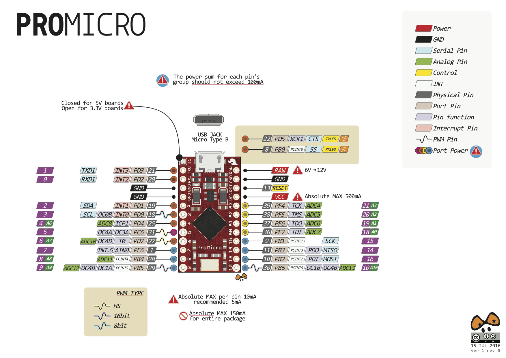 arduino pro micro - Hardware - Arduino Forum