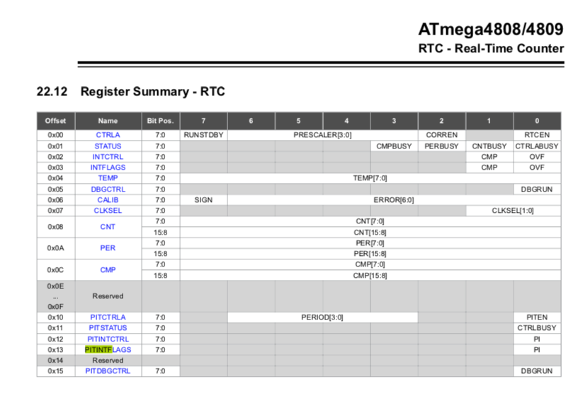 Naive User Question About Timer Constants And Variables Nano Every Arduino Forum 8673