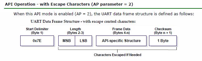xbee serial.write question - Networking, Protocols, and Devices - Arduino Forum