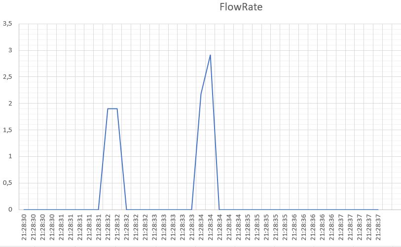 Flow Sensor - Sensors - Arduino Forum