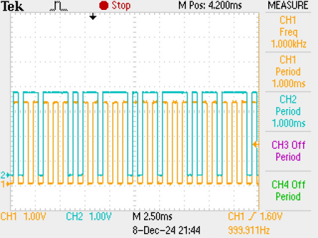 Generate Two Synchronized Signals with Adjustable Duty Cycle and Edge ...