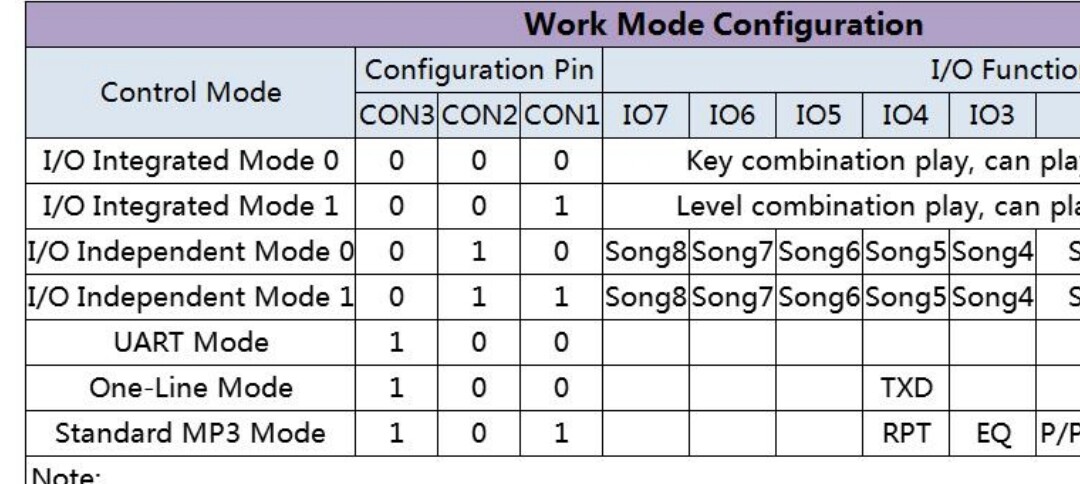 ESP32 + DY SV8F (MP3 player) - General Guidance - Arduino Forum