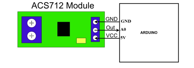 Calculate Equilibrium Potential Vq Without Current Ip 0 Using Acs712 Programming Arduino 