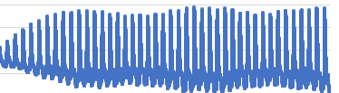 How to identify moment of analog sinusoidal signal peaking - Programming - Arduino Forum